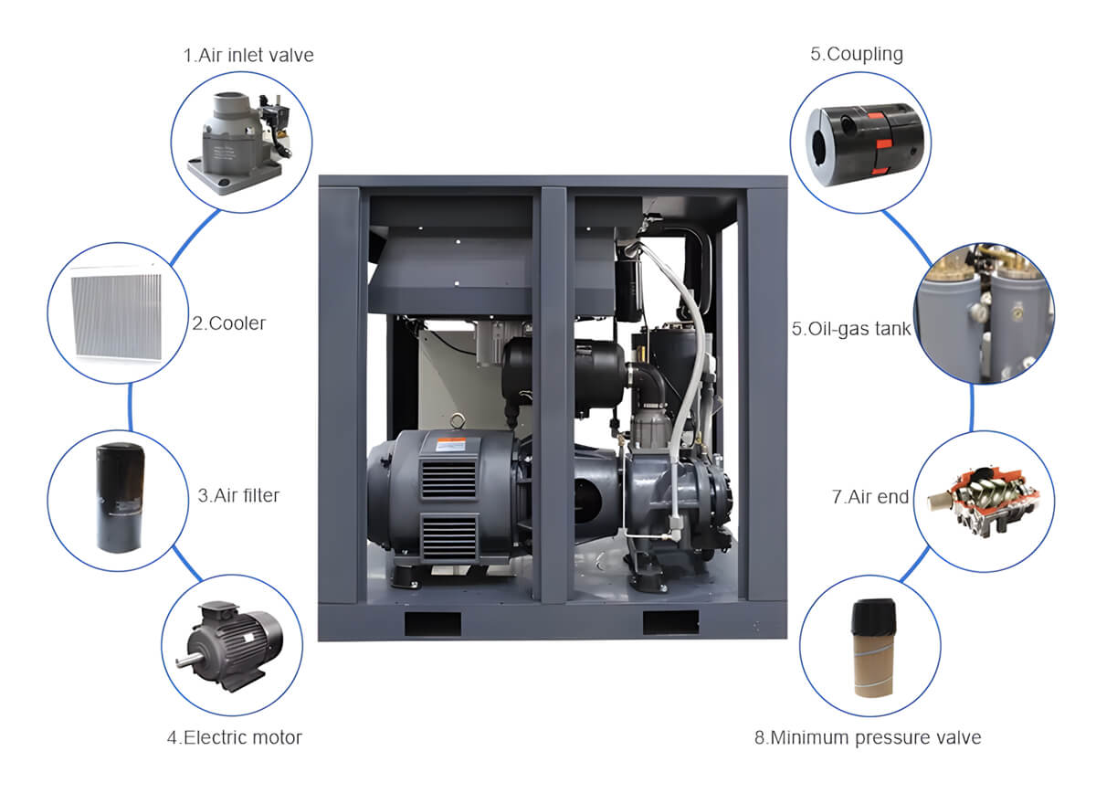 stationary air compressor manufacturer & supplier - BISON compressor